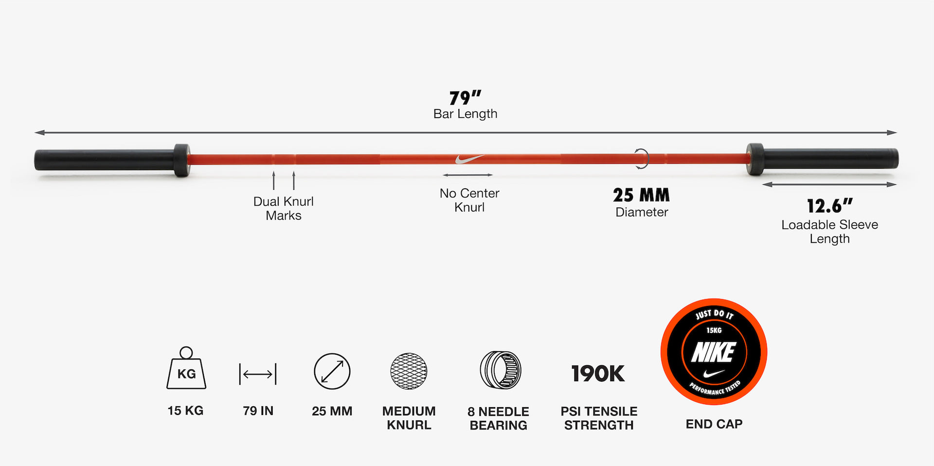 Nike Coated Premium Barbell 15 KG – Nike Strength