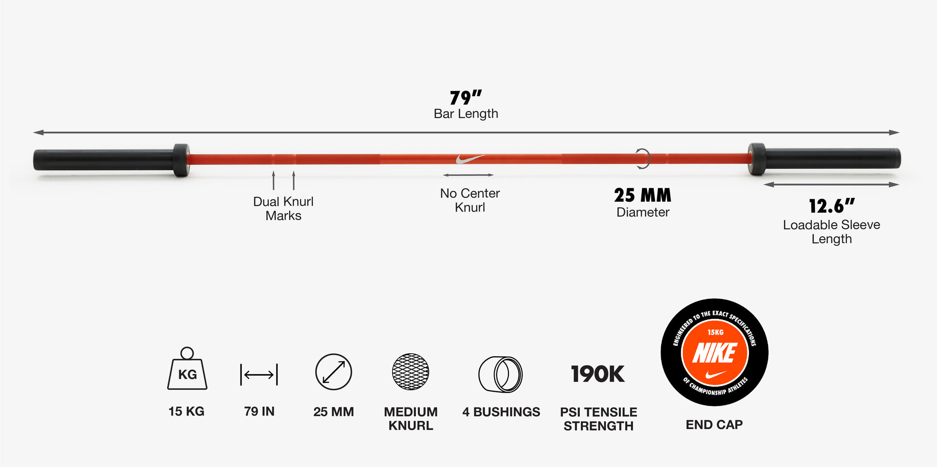 Nike Coated Premium Barbell 15 kg – Nike Strength US